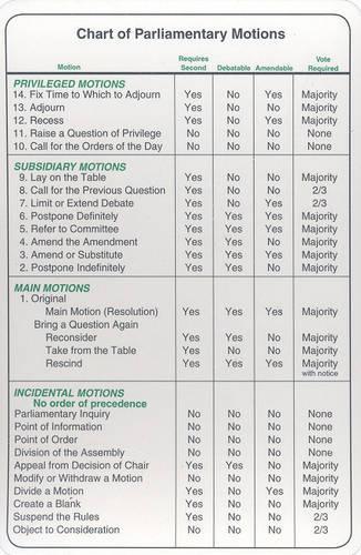 Simplified Chart of Parliamentry by Southern Illinois University Press ...