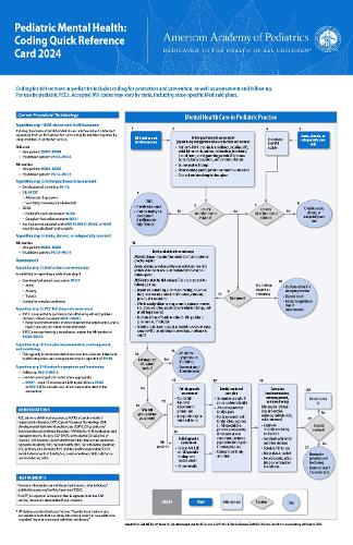 Pediatric Mental Health: Coding Quick Reference Card 2024 by American ...
