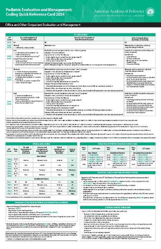 Pediatric Evaluation and Management: Coding Quick Reference Card 2024 ...