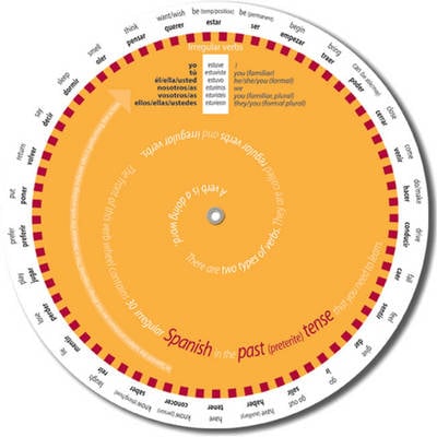 Easy to Use Spanish Verb Wheel for GCSE by A.W. Craig, W.M. Craig ...