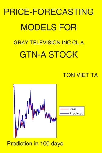Price-Forecasting Models for Gray Television Inc Cl A GTN-A Stock by ...