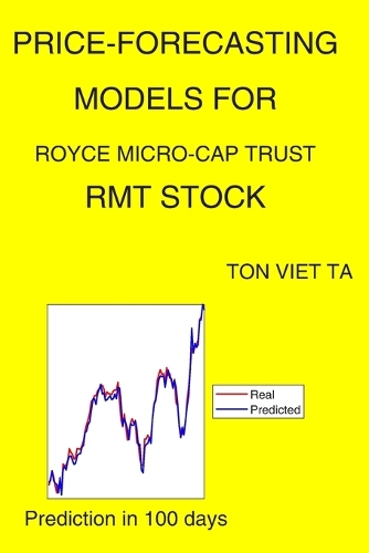Price-Forecasting Models for Royce Micro-Cap Trust RMT Stock by Ton ...