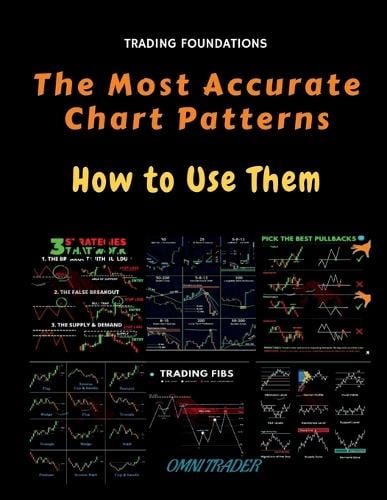 The Most Accurate Chart Patterns and How to Use Them by Omni Trader ...