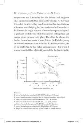 A History of the Universe in 21 Stars by Giles Sparrow | Waterstones