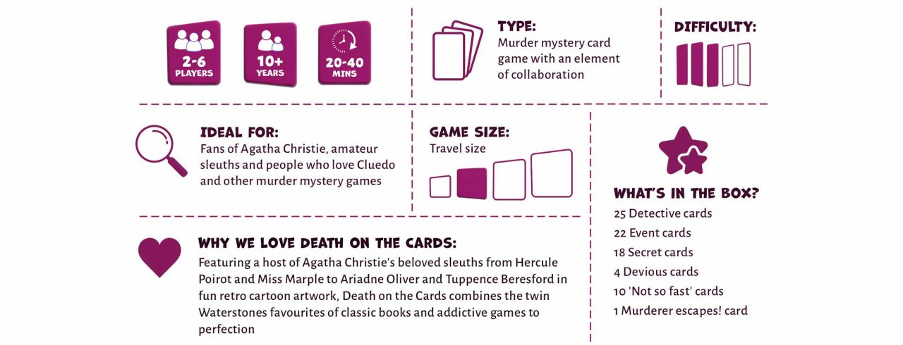 Agatha Christie Death on the Cards Card Game | Waterstones