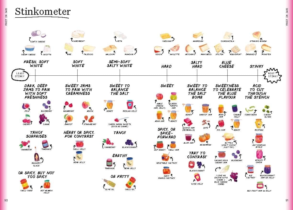 The Condiment Book by Claire Dinhut | Waterstones