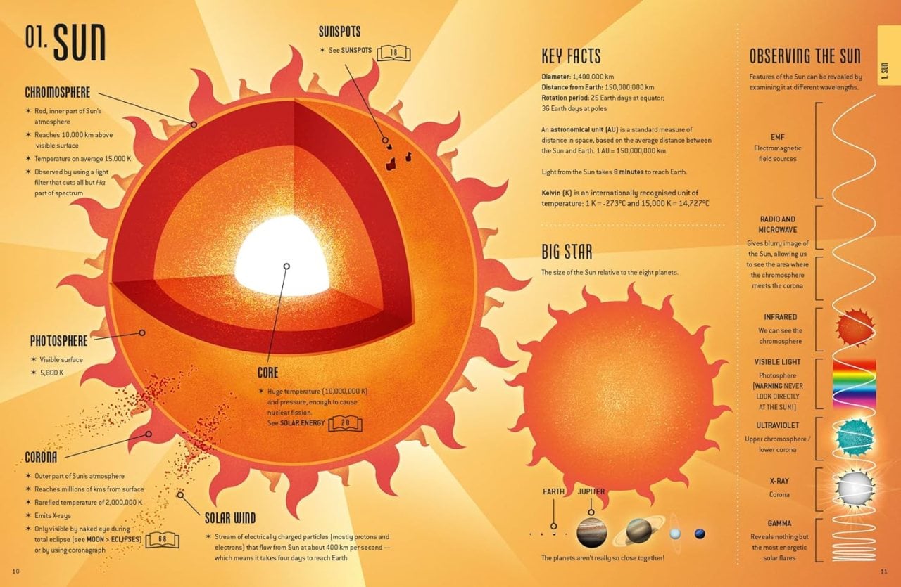 The Story of the Solar System: A Visual Journey by Dr Maggie Aderin ...