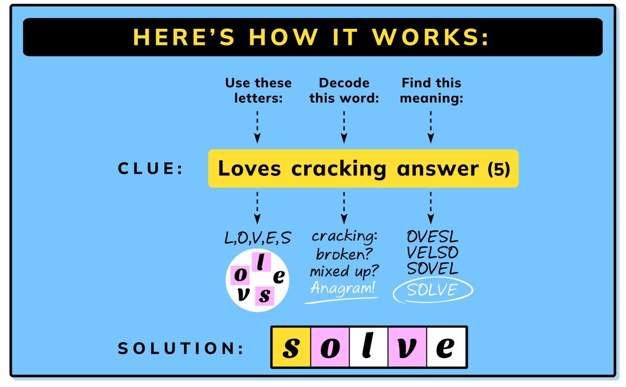 Minute Cryptic by Angas Tiernan, Liam Runnalls | Waterstones
